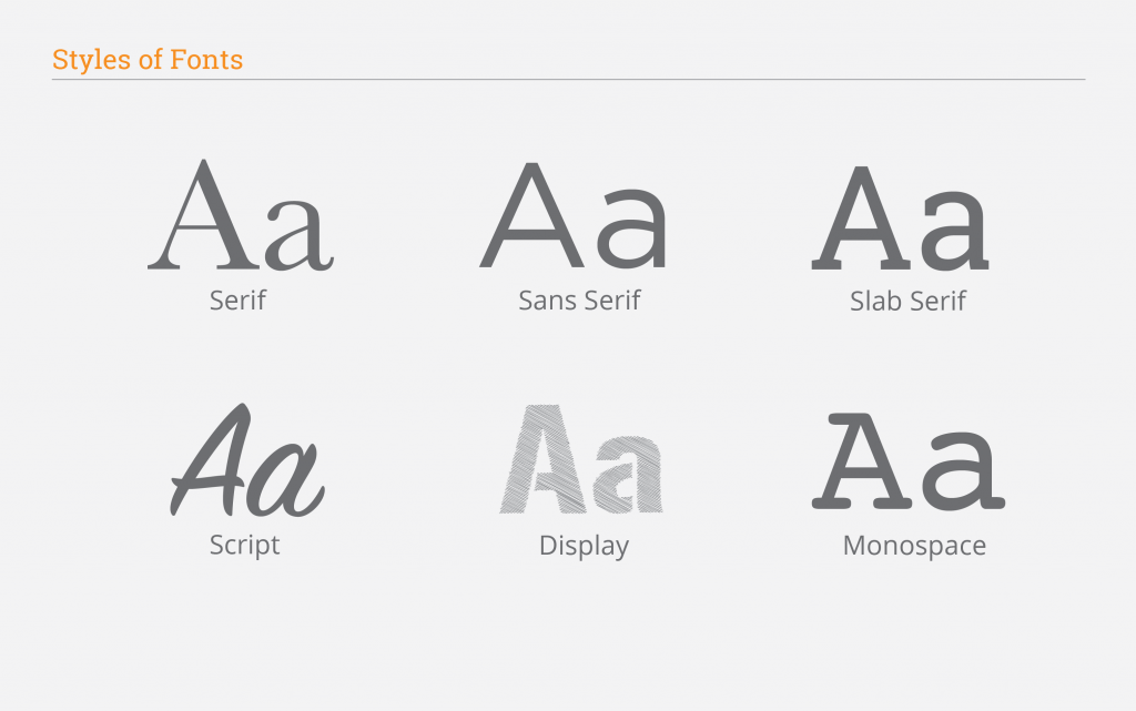 The Ins and Outs of Typography | Randall Branding Agency